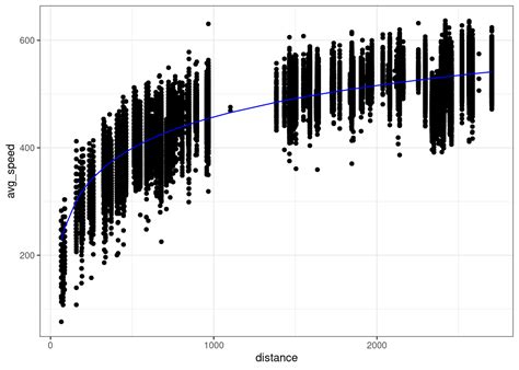 stat 20 evaluating and improving predictions