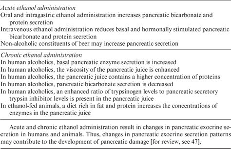 Table 2 From Alcoholic Pancreatitis Semantic Scholar