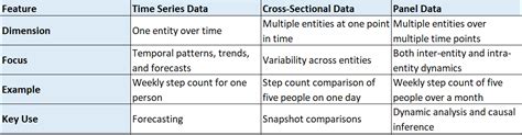 Understanding Heteroscedasticity Meaning Ways Of Detection And