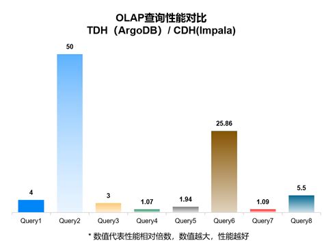 星环科技tdh多模型统一架构vs cdh架构 知乎