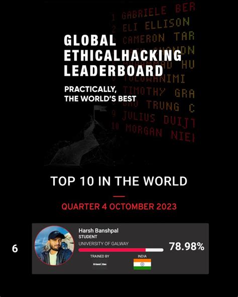 Harsh Banshpal On Linkedin Ethicalhacking Cybersecurity Leaderboard Eccouncil Infosec Ceh