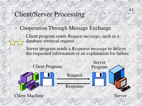 Business Data Communications And Networking Ppt Download