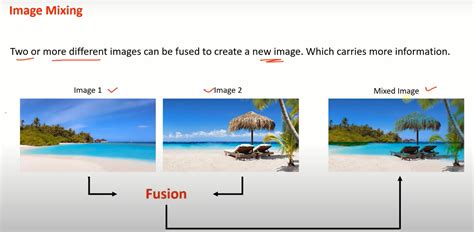 Github Shivram Dubesimple Data Fuison Using Discrete Wavelet Transform To Develop A Simple