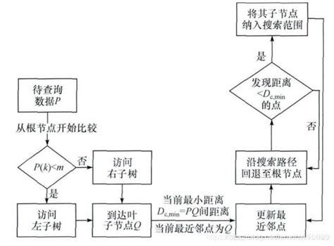 【pcl】—欧式聚类算法详解 欧几里德聚类算法 Csdn博客