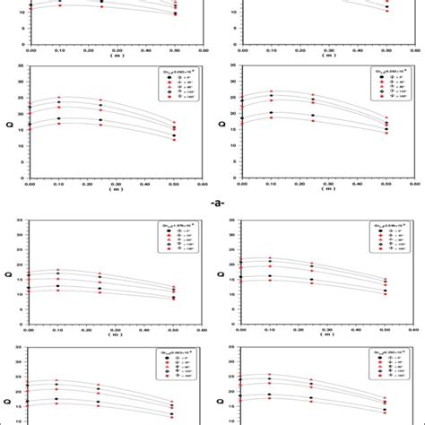 B Experimental Temperature Distribution Over 2 Ed Specimen With Plug