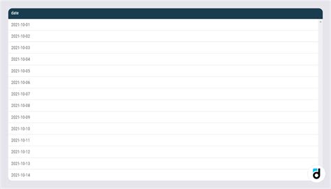 Devtodev Sql For Beginners How To Generate Dates And Numbers