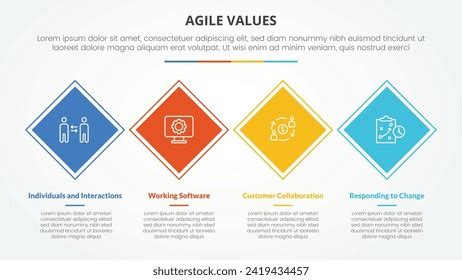 Agile Values Infographic Concept Slide Presentation Stock Vector Royalty Free 2419434457
