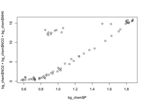 3 Introduction To Rmarkdown Reproducible Research Techniques For Synthesis