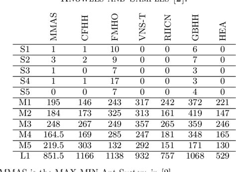 Great Deluge Algorithm Semantic Scholar