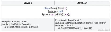 从java8升级到java17的7个理由java8 Java17 Csdn博客