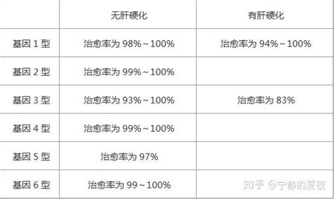 吉三代丙通沙在华上市，你的丙肝还没有被治愈吗 知乎