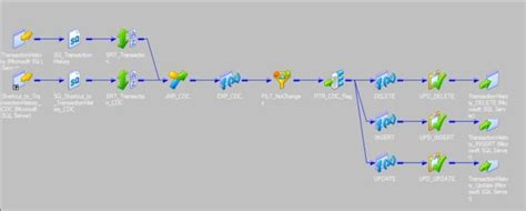 Help You For Etl Informatica Power Center And Iics Mapping Development