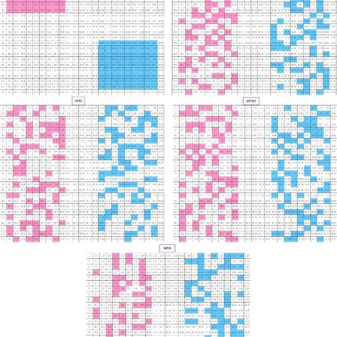 Pv Array Arrangement Based On Tct Pso Hho Mrfo And Mpa For 25×25