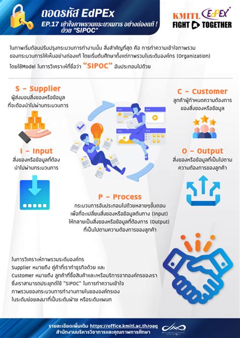 กรอบการพัฒนาคุณภาพการบริหารจัดการ Edpex วิทยาลัยเทคโนโลยีและ