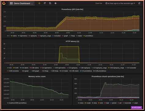 prometheus vs elasticsearch stack key concepts features and differences signoz