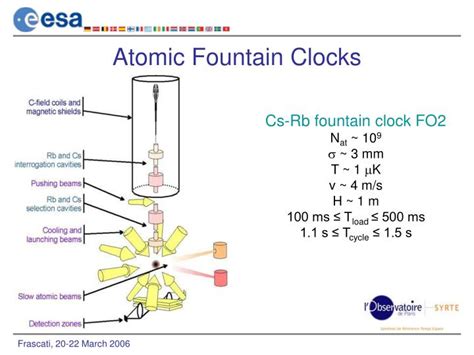 PPT Atomic Clocks In Space PowerPoint Presentation ID 3402495