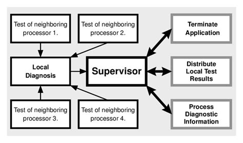 Main Modules In The Implemented Algorithm Download Scientific Diagram
