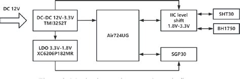 Figure 1 From Design Of Intelligent Greenhouse Monitoring System Based On Internet Of Things
