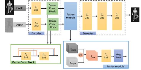 Figure 3 From Smart Multimodal In Bed Pose Estimation Framework
