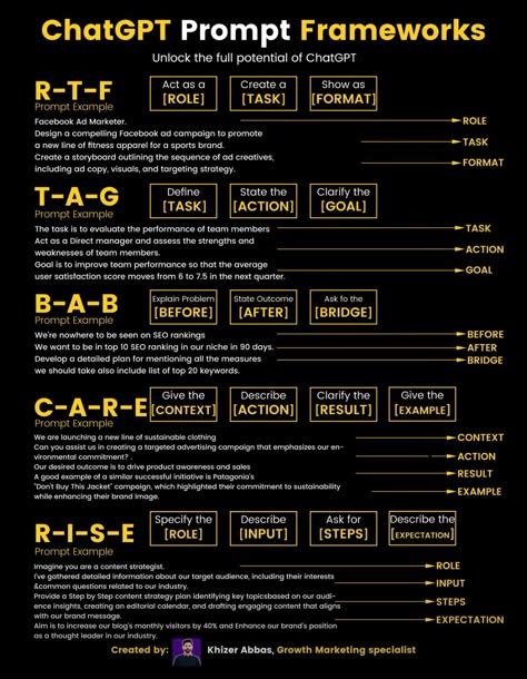 Chatgpt And Learning
