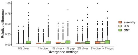 Relative Difference Between Replacement Annotation And Stringdecomposer Download Scientific
