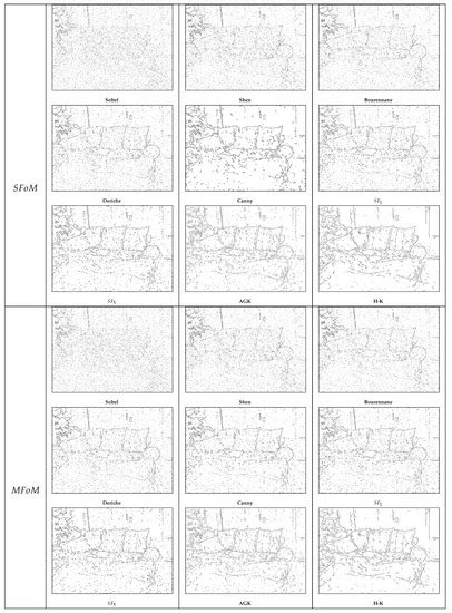 J Imaging Free Full Text A Review Of Supervised Edge Detection Evaluation Methods And An