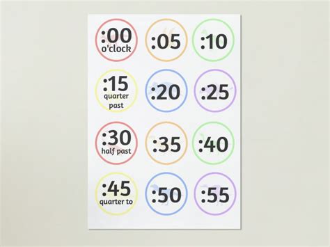 Clock Labels Teaching Resources