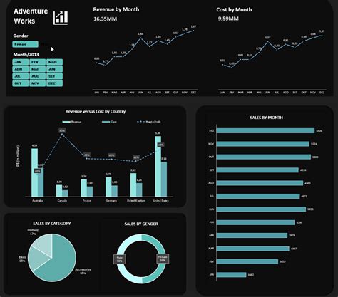 Massively By Html5 Up