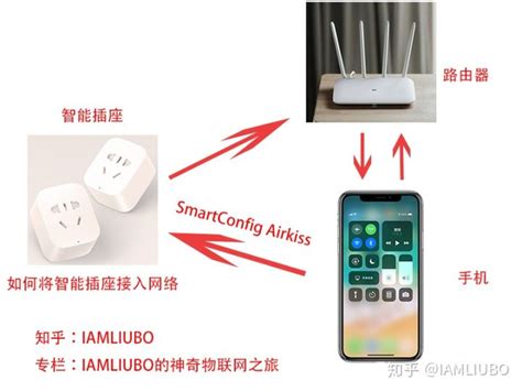 网络篇 Esp8266 Sdk教程五之smartconfig、airkiss等多种配网方式 阿里云开发者社区