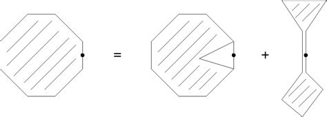 Figure 1 From A New Continuum Limit Of Matrix Models Semantic Scholar