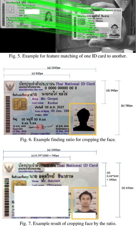 Figure From Personal Verification System Using ID Card And Face Photo Semantic Scholar