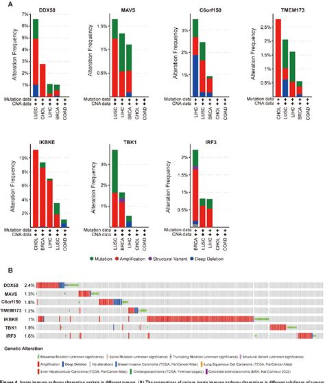 Figure 4 From Exploring The Role Of Innate Immunity In Cholangiocarcinoma Implications For