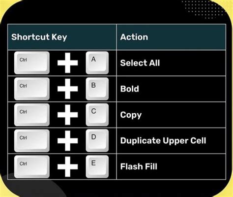 Naveen Kumar Adapala On Linkedin 20 Excel A Z Ctrl Functions Super Time Saver A To Z Excel