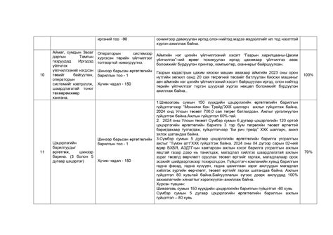 ШИНЭ СЭРГЭЛТИЙН БОДЛОГО БИЕЛЭЛТ