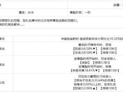nikke胜利女神鲁德米拉技能强度测评 特玩网