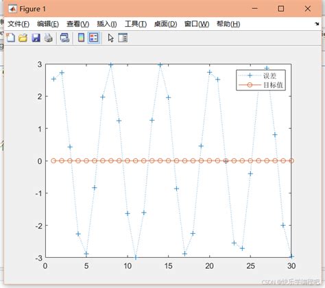 Matlab 广义回归神经网络grnn模式层 Csdn博客