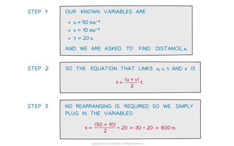 Kinematic Equations SL IB Physics Revision Notes 2025
