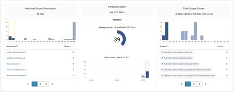 Cisco Secure Workload User Guide Release 38 Forensics Cisco Secure