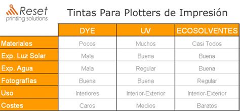 Tipos De Tinta Para Plotter De Impresión Blog Plotter Hp