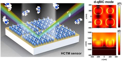 High Sensitivity Optical Sensors Empowered By Quasi Bound States In The Continuum In A Hybrid