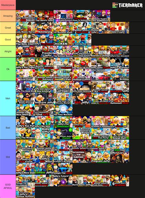My Sml 2020 Tier List Updated Fandom