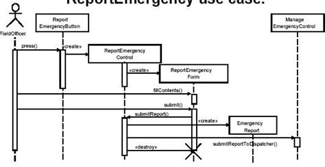 Ingegneria Del Software Riassunti