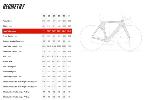 Cervelo P 700c Force Axs 1 Extraspectral Mauve Planet Cyclery
