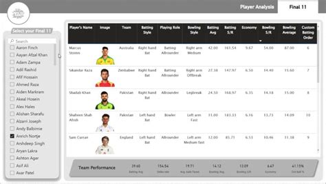 deepaakash gupta on linkedin datascience team python pandas data project share help