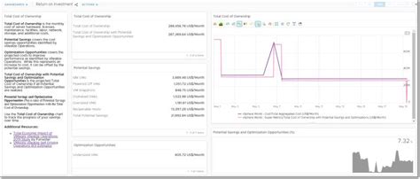 The New Vrealize Operations 8 1 Roi Dashboard Covers Total Cost Of… Vmware