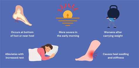 Understanding Plantar Fasciitis Causes Symptoms And Treatments