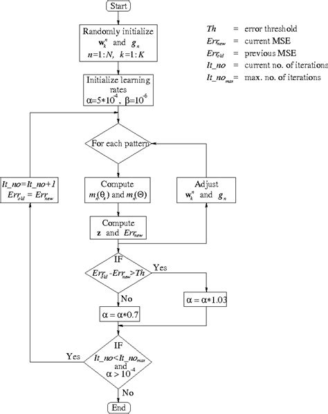 Figure 2 From A New Technique For Combining Multiple Classifiers Using