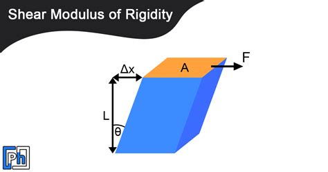 Piline — Youngs Modulus Definition Formula And Units