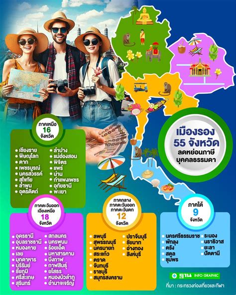 [ฐานเศรษฐกิจ Thansettakij] ท่องเที่ยวเมืองรอง 55 จังหวัด ลดหย่อนภาษีนิติบุคคล 2567 เช็กเงื่อนไข