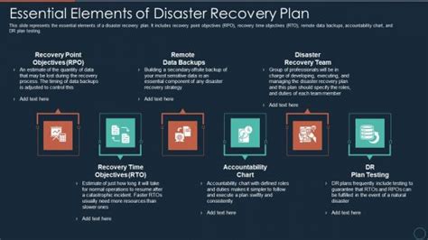 Implementing Disaster Powerpoint Templates Slides And Graphics